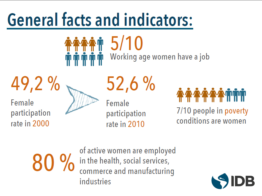IDB-provides-a-Qualitative-and-Quantitative-analysis-of-gender ...